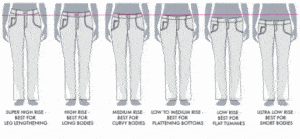 How to Find Your Natural Waist from Budget Fashionista